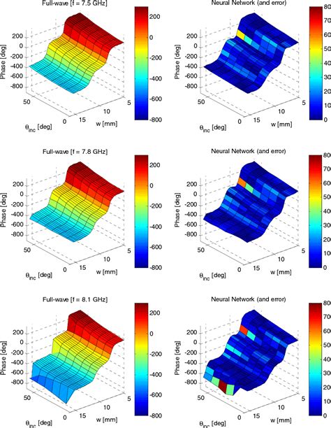 Figure 1 From Information Retrieval And Social Tagging For Digital Libraries Using Formal