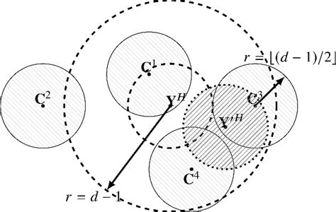 Figure 1 From Symbol Level Stochastic Chase Decoding Of Reed Solomon