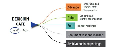 Opportunity Qualification Shipley Canada