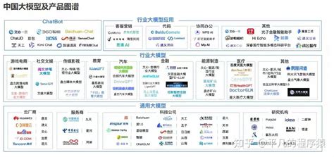 Text2sql数据集和技术方案整理
