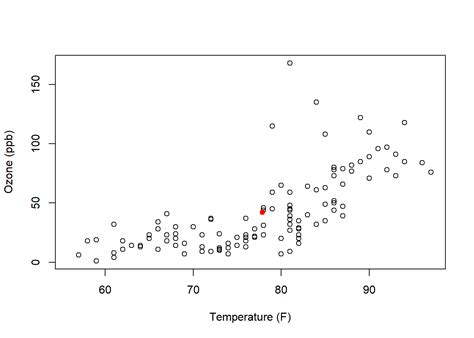 Chapter Exploratory Data Analysis Statistics At Eastside Prep