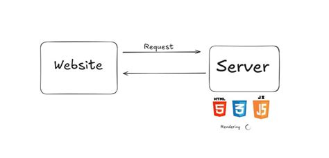 Daniyal Aneeq Ahmed On Linkedin Hello Everyone Last Night Sir Mubashir Led The First Class Of