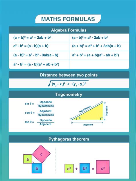 Basic Maths Formulas Pdf Instapdf