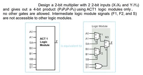 Answered Design A 2 Bit Multiplier With 2 2 Bit Bartleby