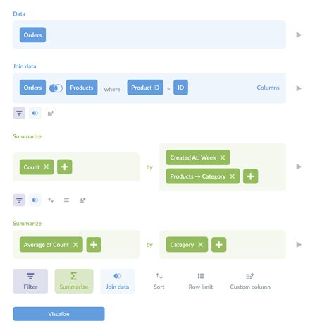 Simplify Complex Queries With Common Table Expressions Ctes Metabase Learn