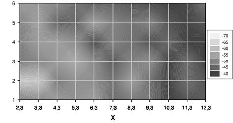 Interpolated Radio Map Of One Access Point Right Upper Corner Download Scientific Diagram