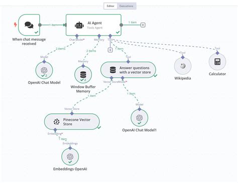 Ai Nocode Lowcode Ragmodels Automation N8n Machinelearning Sudheer T