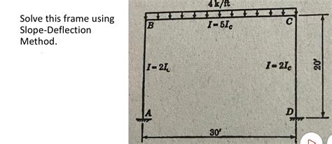 Solved Solve For Reactions Solve This Frame Using Slope D