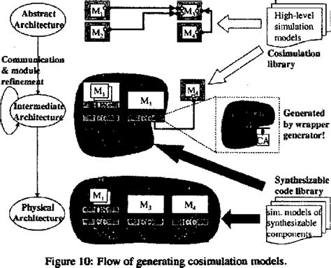 Figure 1 From A Generic Wrapper Architecture For Multi Processor Soc