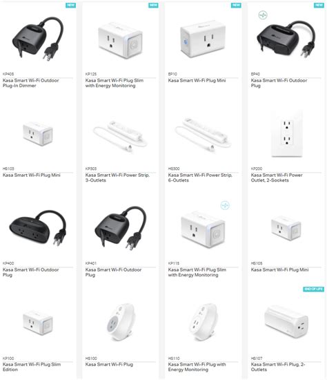 Power Reporting On Zigbee Outlet Devices Hubitat