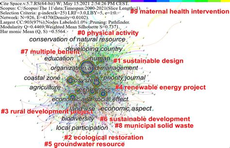 Keyword Clustering Network Graph Analysis Of The Survey Literature