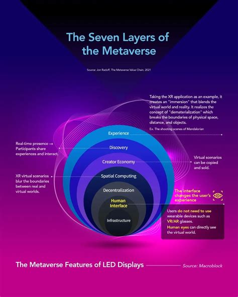 Reading Summary Tapping Into The Metaverse With Led Displays 行家说