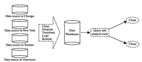 Types Of Data Data Mining Tutorial Study Glance