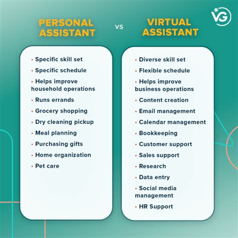Infographic Comparing Personal Assistant Vs Virtual Assistant And Which One Is Right For You