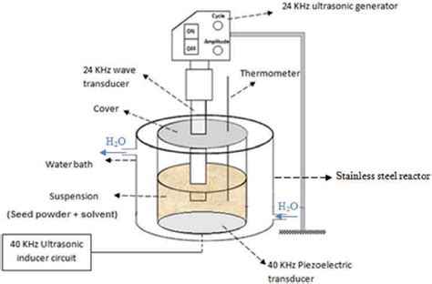 Schematic View Of The Ultrasound Assisted Extraction System Download