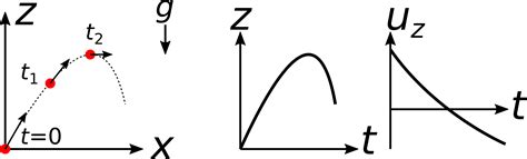 Pythonの応用2 〜運動方程式の数値解〜 — Pythontextbook 10 Documentation