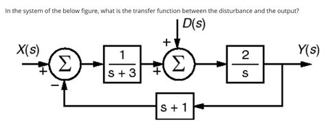 Solved In The System Of The Below Figure What Is The Transfer