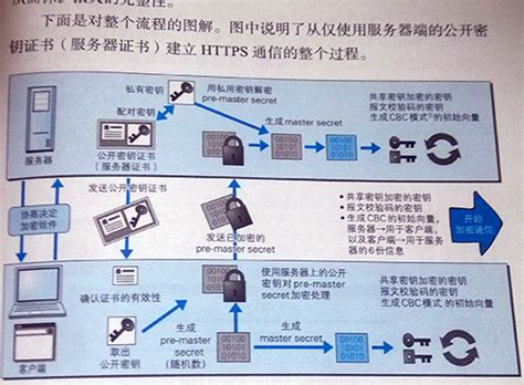 图解 HTTP阅读笔记 mozillazg s Blog