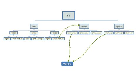 苏宁的node js实践：不低于java的渲染性能、安全稳定迭代快 infoq