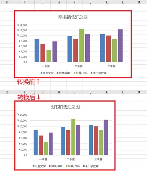 Python Excel 高阶教程:使用 Spirexls 提取数据源、调整表大小、移动和删除图表 E Iceblue 博客园 Python Excel 高阶教程:使用 Spirexls 提取数据源、调整表大小、移动和删除图表 E Iceblue 博客园