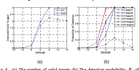 Figure 1 From Joint Multi Target Detection And Localization With A Noncoherent Statistical Mimo