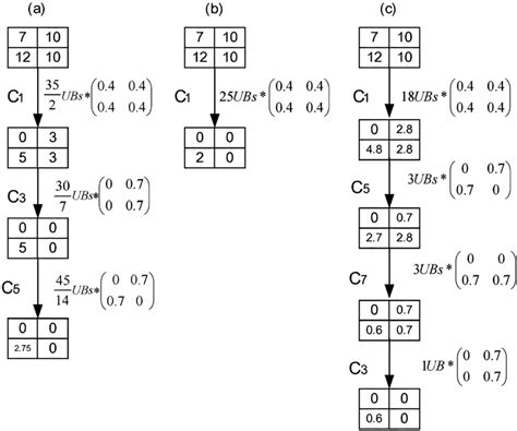 Wraparound Topology Of The Simulated Pcma Based Cellular Network With Download Scientific