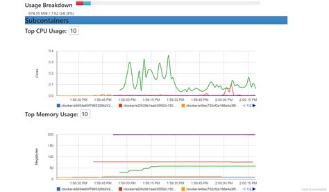 Docker 部署普罗米修斯监控docker安装普罗米修斯 Csdn博客