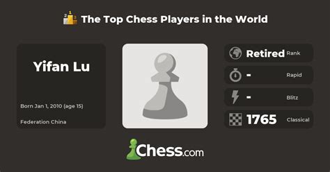 Yifan Lu Top Chess Players