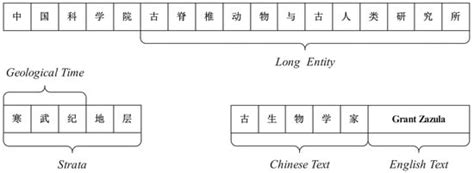 Applied Sciences Free Full Text Enhanced Chinese Domain Named Entity Recognition An