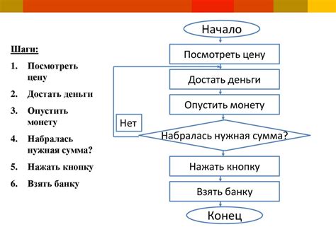 Циклические алгоритмы презентация онлайн