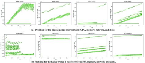Empirical Workload Profiling For Wordpress Application Download Scientific Diagram