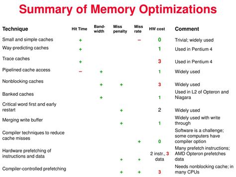 Ppt Advanced Cache Optimizations Powerpoint Presentation Free