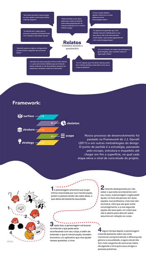 Üme Aplicativo de educação sexual menstrual on Behance