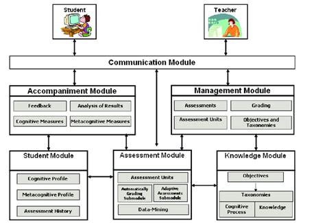 General Computer Environment Architecture Download Scientific Diagram