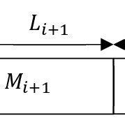 Schematic Diagram Of ACM Signal Transmission Download Scientific Diagram