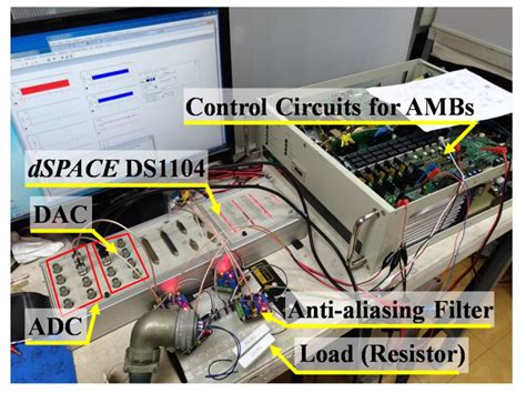 Identification Approach For Nonlinear Mimo Dynamics Of Closed Loop Active Magnetic Bearing System