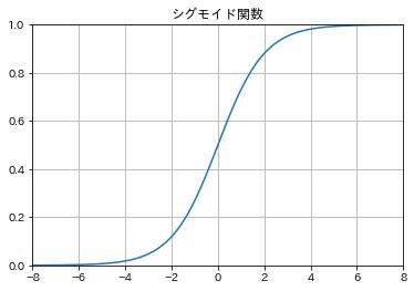 Pythonでニューラルネットワークの活性化関数シグモイド関数を実装