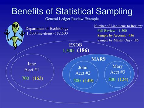 PPT Introducing The General Ledger Review System PowerPoint Presentation ID 819704