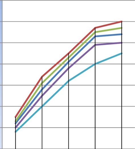 Comparison Based On Makespan Vi Conclusion And Future Work To Overcome Download Scientific