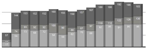 16 Usable Css Graph And Bar Chart Tutorials And Techniques Guidesigner