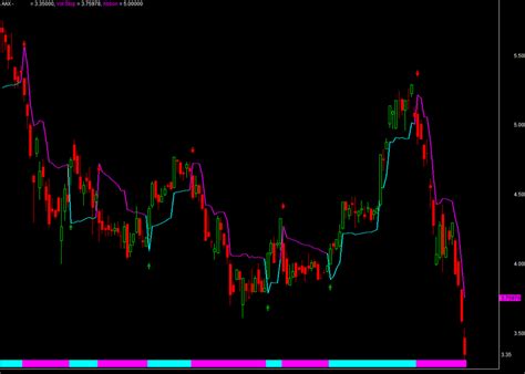 Download Visual Atr Stop Loss System For Amibroker Afl