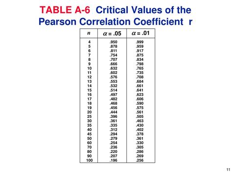 Ppt 9 2 93 Powerpoint Presentation Free Download Id1748044