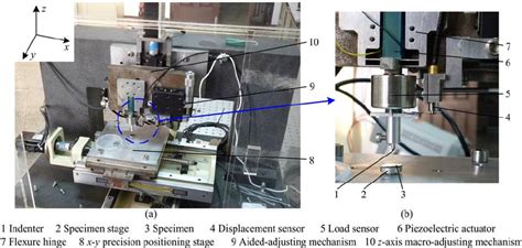 Photography Of The Self Made Indentation Device Download Scientific Diagram