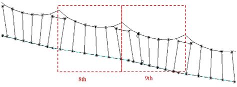 Finite Element Model Of Two Spans In The Middle Of The Catenary Download Scientific Diagram