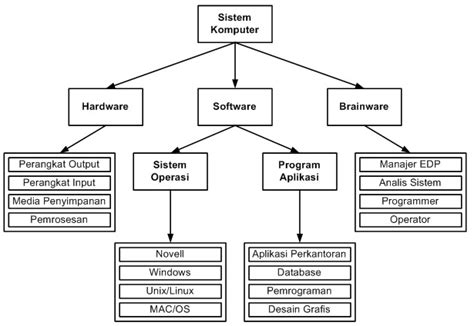 Detail Contoh Struktur Data Koleksi Nomer 15