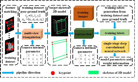 Figure 2 From Spacecraft Homography Pose Estimation With Single Stage Deep Convolutional Neural