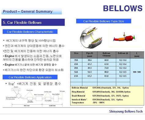 벨로우즈 전문기업 신영벨로즈테크입니다