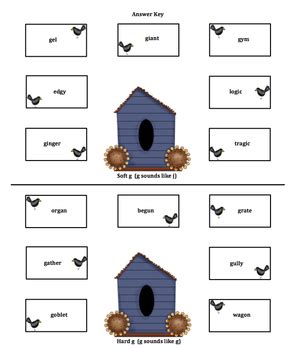 Hard Or Soft G Sorting Activity 1 By Alissa Walters TPT
