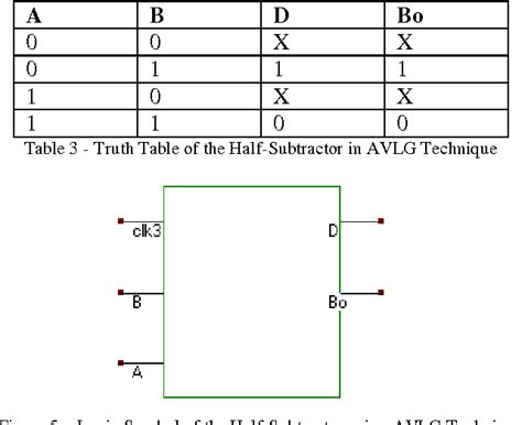 Figure 5 from Design a Low Power Half Subtractor Using 90µm CMOS Technology Semantic Scholar
