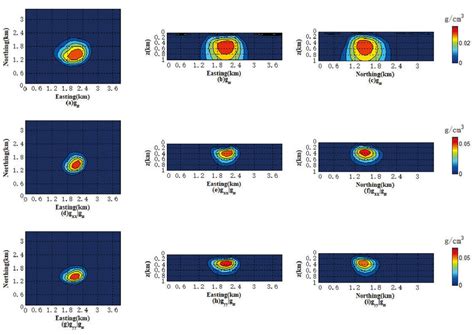 Recovered Models From The Inversion Of Different Component Combinations
